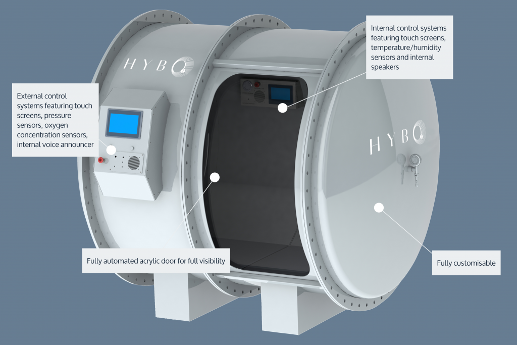 HybO2 Duo Walk-in | HybO2